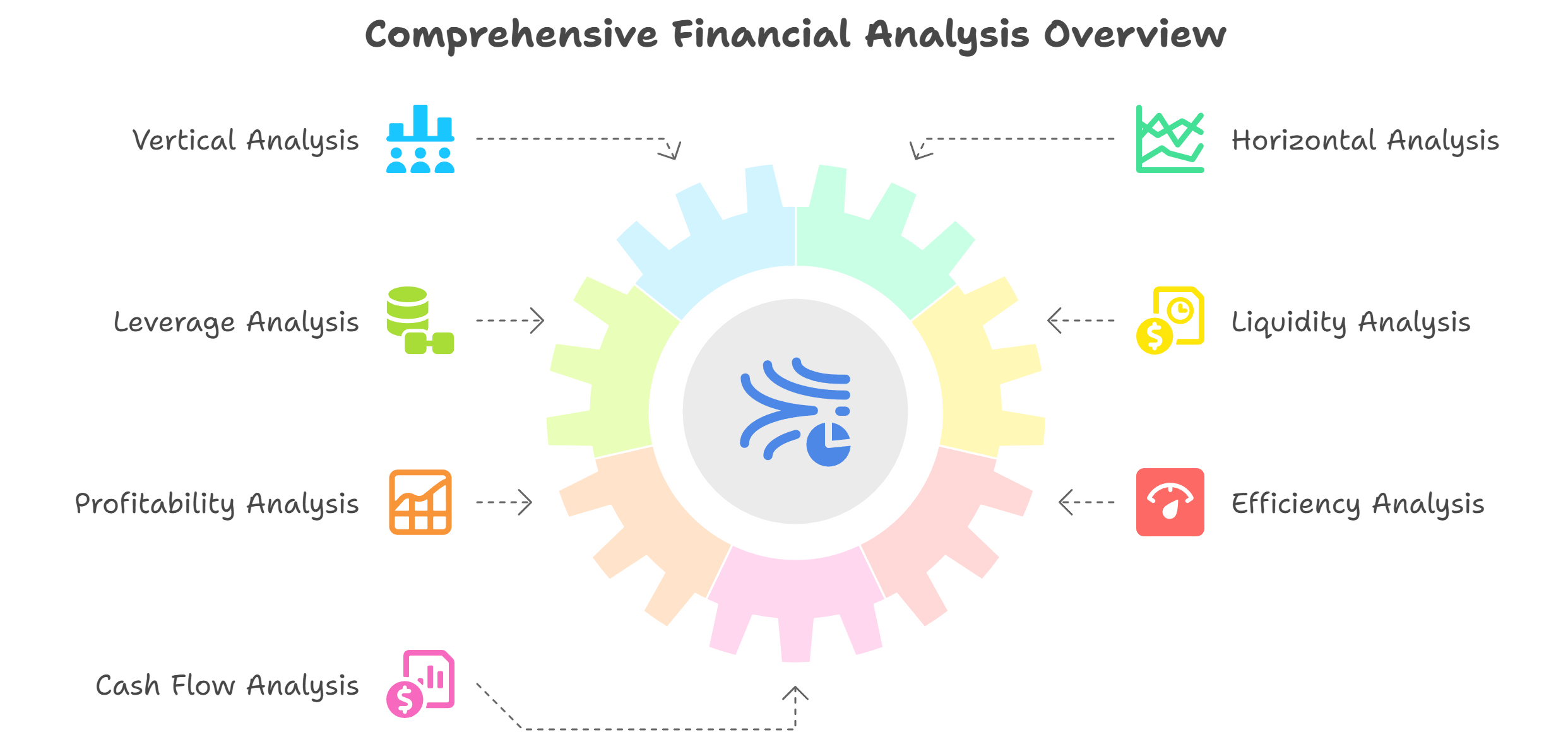 Unlocking the Power of Financial Data Analysis: A Modern Approach to ...