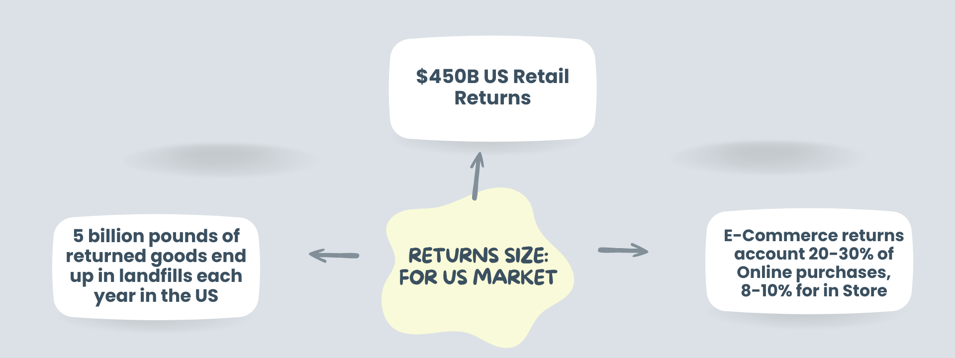 PDI transforms product returns for shoppers and retailers.