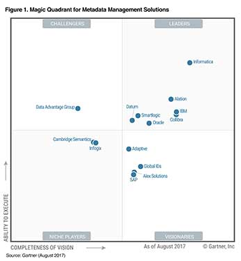 Enterprise Data Catalog
