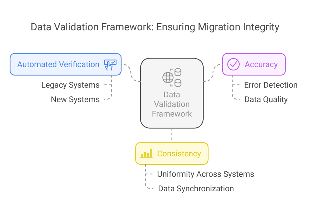 PDI Data Validation Framework | Pacific Data Integrators