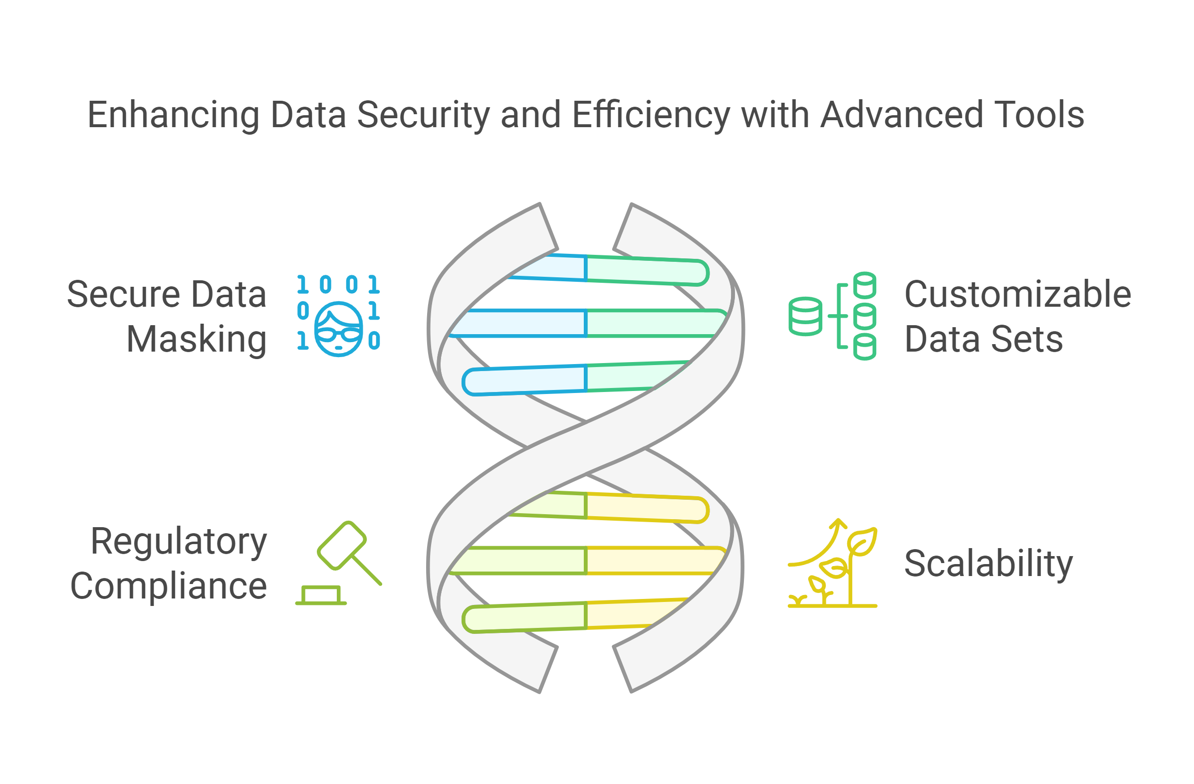 PDI Synthetic Data Generator