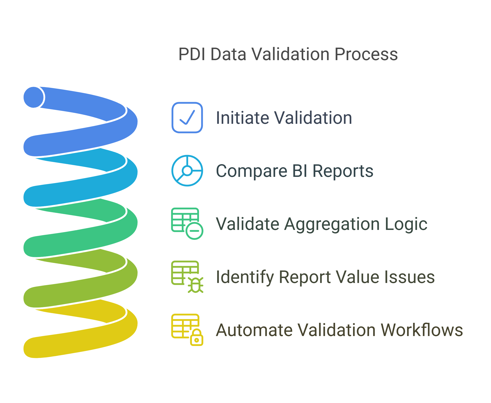 PDI Data Validation Framework | Pacific Data Integrators