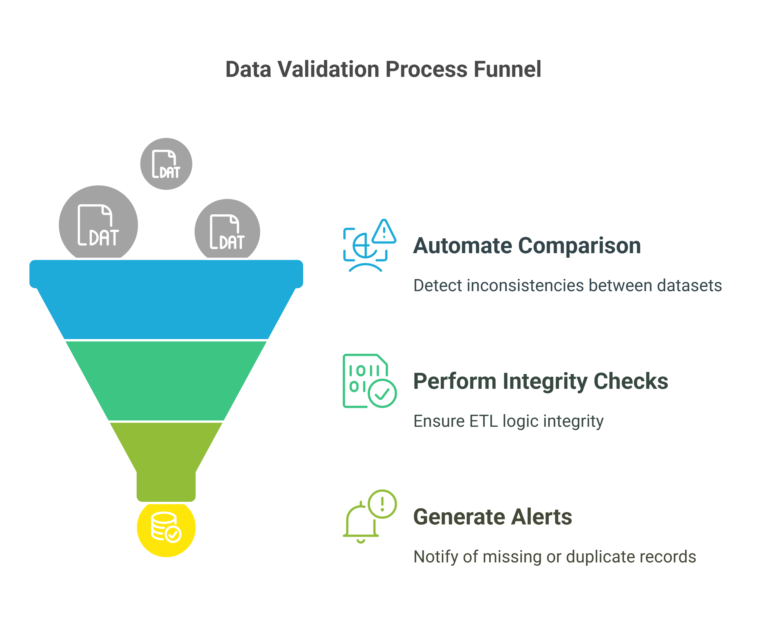 PDI Data Validation Framework | Pacific Data Integrators