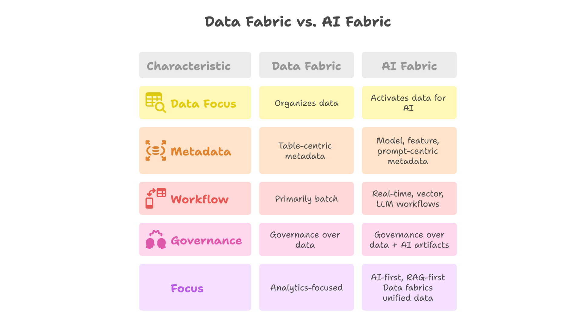 The Rise of Enterprise AI Fabrics: How Unified Data & Model Layers Are ...