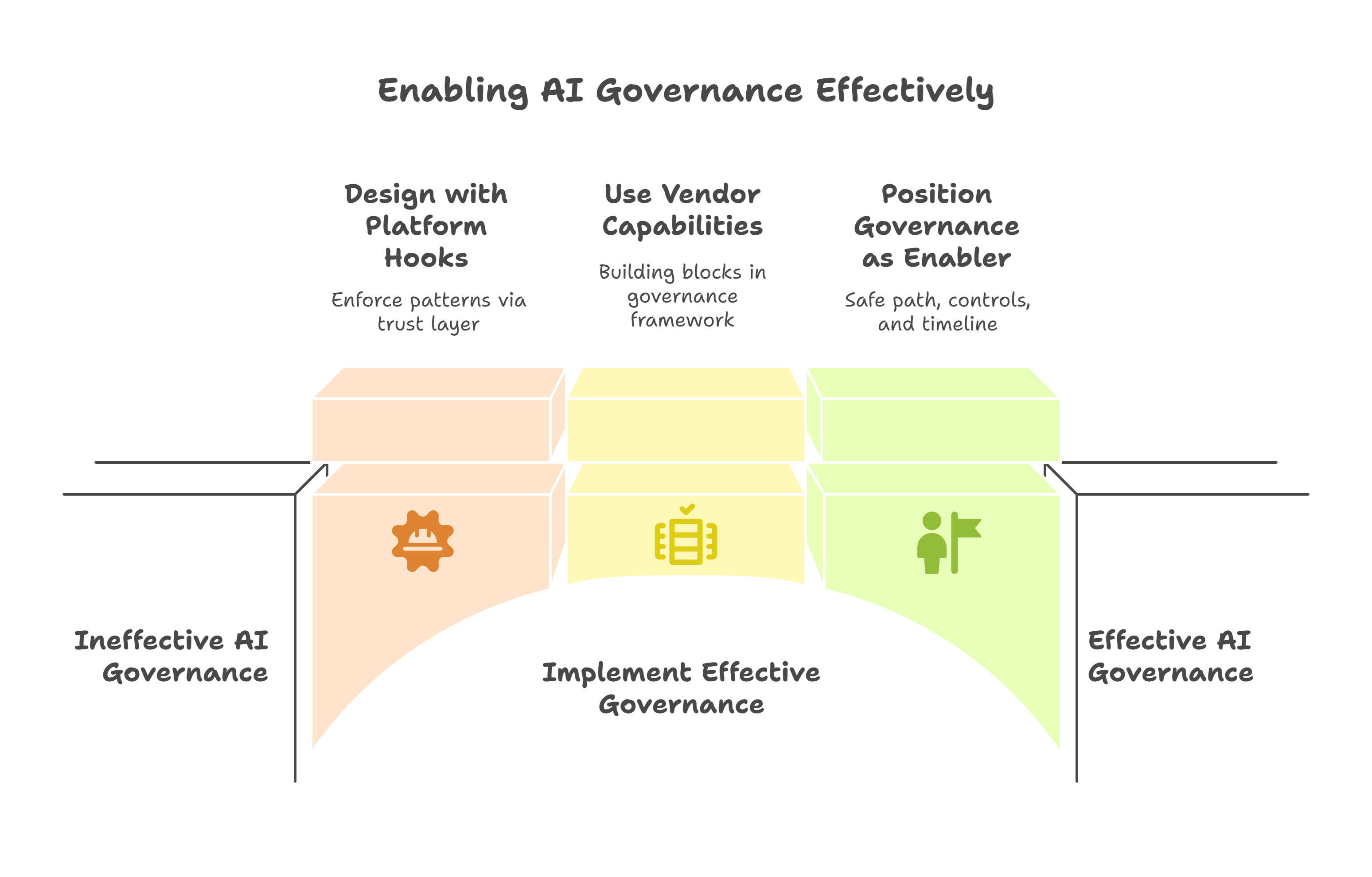 Why AI Governance Just Became a Top CIO Priority